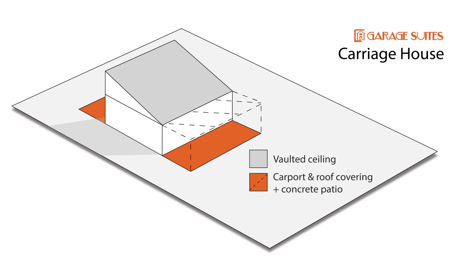 Backyard Suite Configurations - Garage Suites Calgary