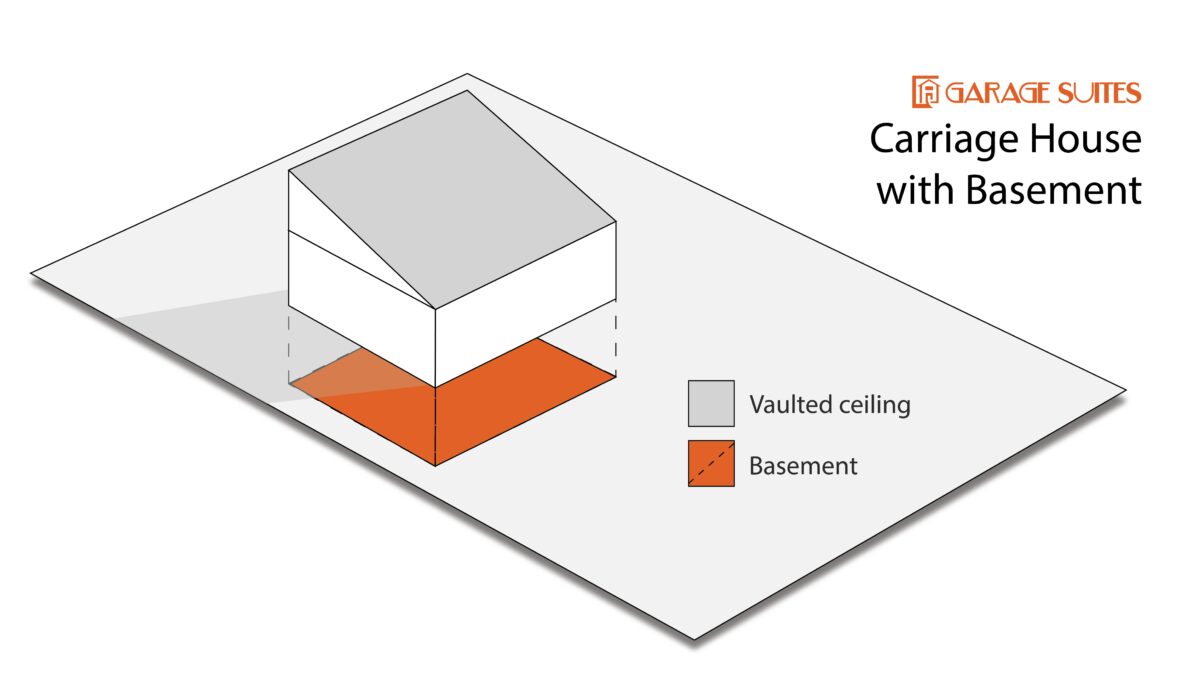 Backyard Suite Configurations - Garage Suites Calgary